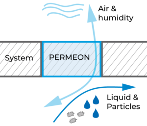Permeon - 3P Corporate